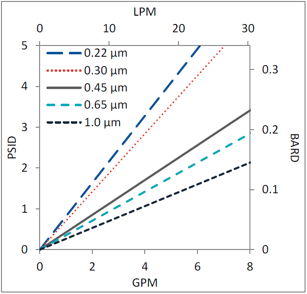 FGD Clarification and Prefiltration Fiberglass Filters