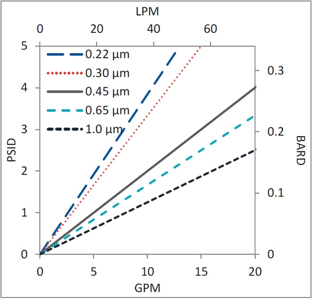 FGD Clarification and Prefiltration Fiberglass Filters